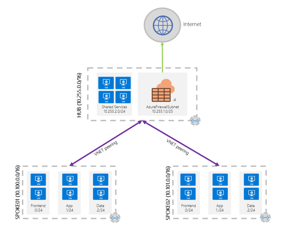 First look at the new Azure Firewall Preview | Tailspintoys – 365lab.net